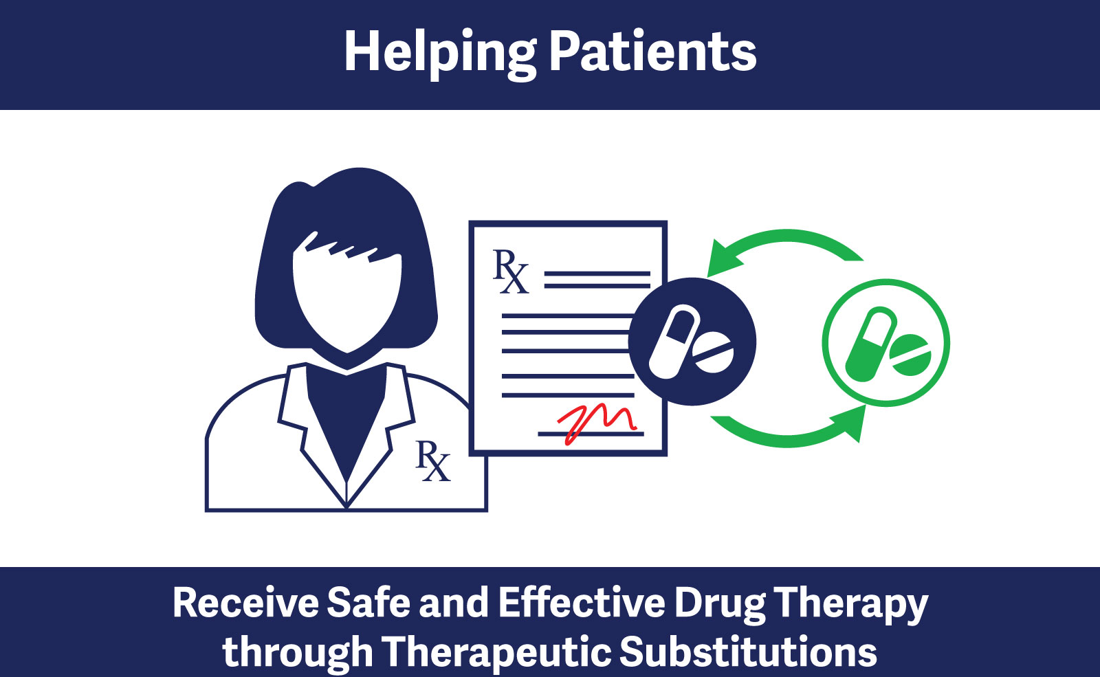 Helping Patients Receive Safe and Effective Drug Therapy through ...