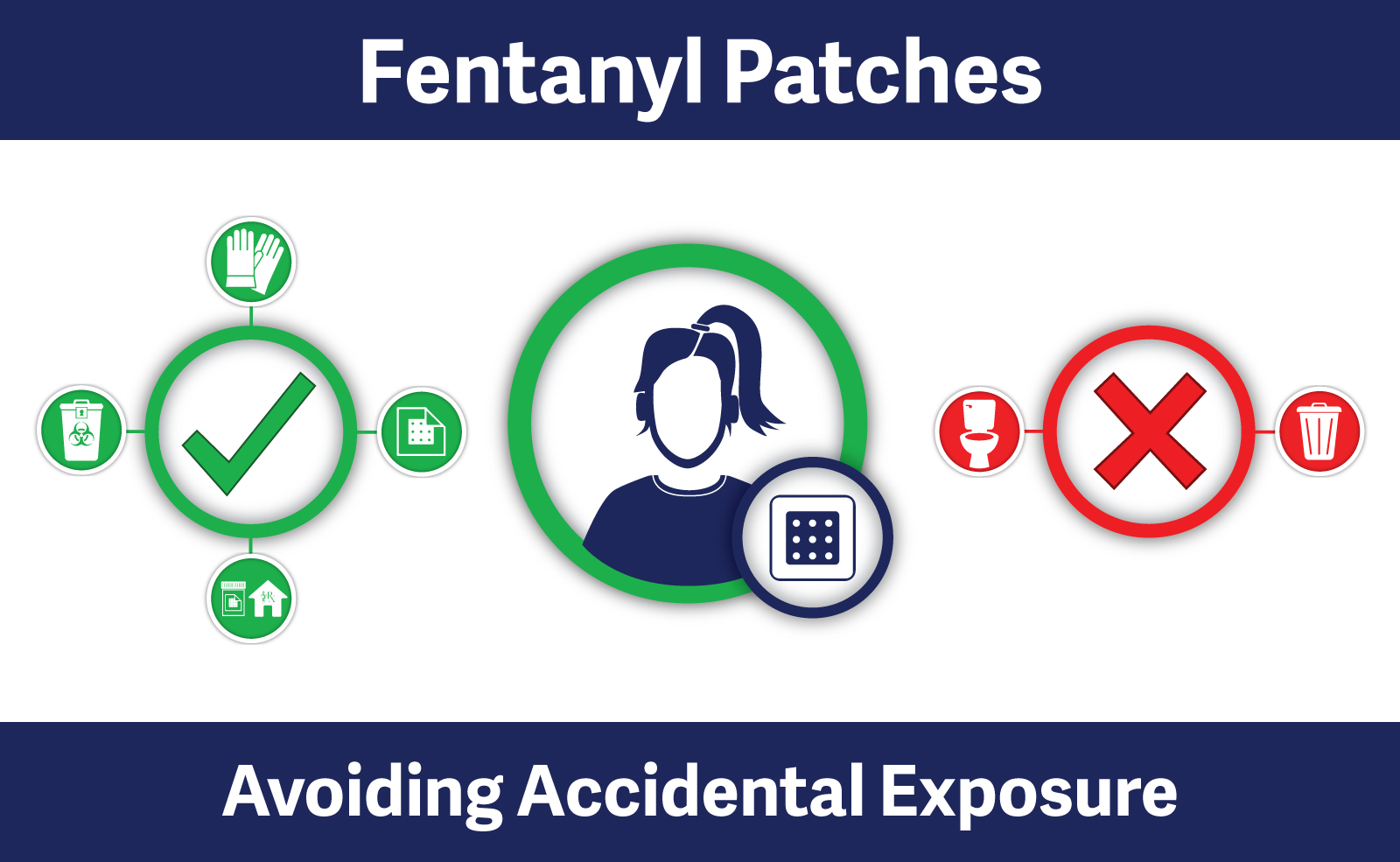 Avoiding Accidental Exposure from Fentanyl Patches | College of ...