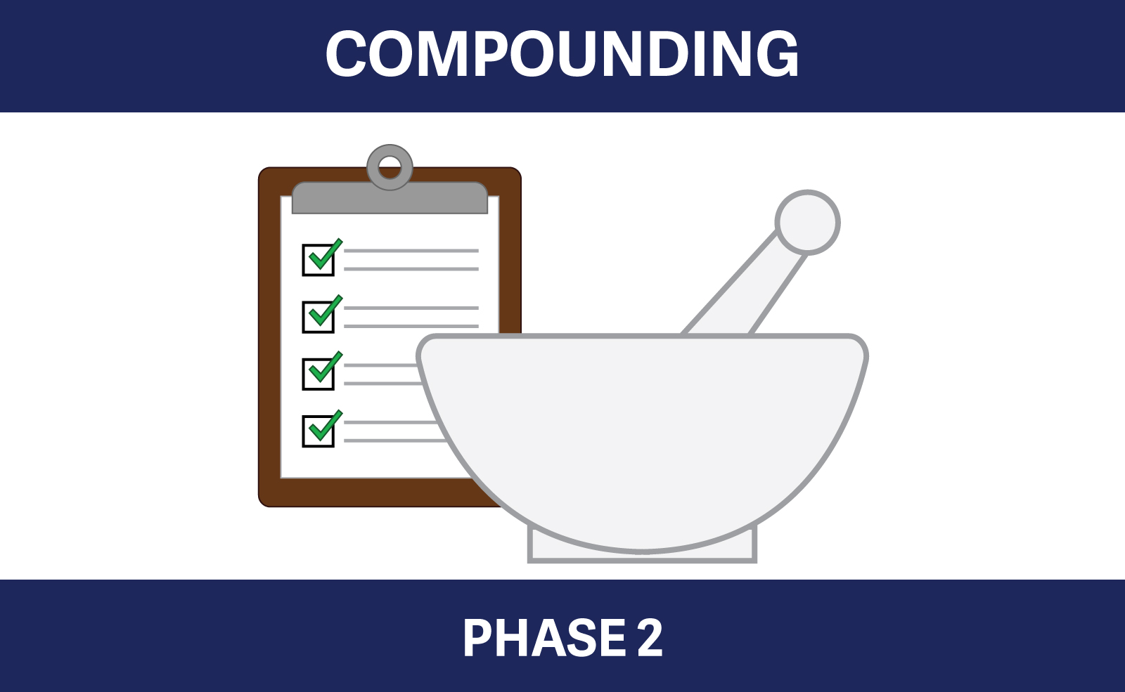 Sterile Compounding Standards: Phase 2 Implementation Deadline ...